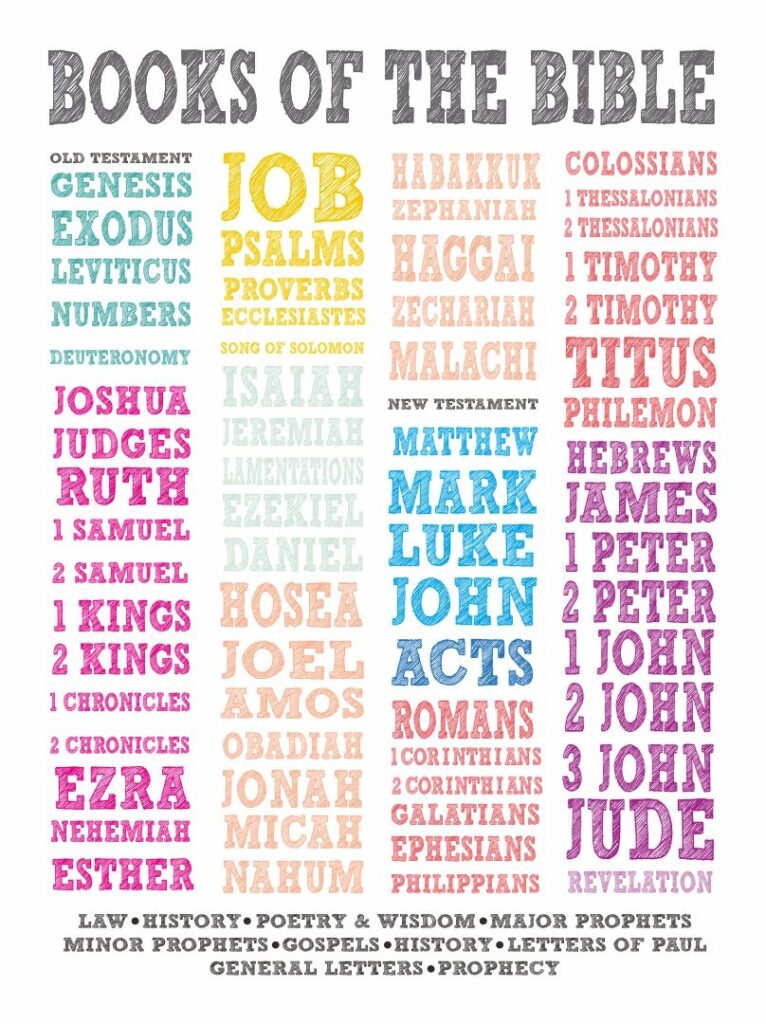 Free Printable Books Of The Bible Chart Printable - bible.weloveprintables.net