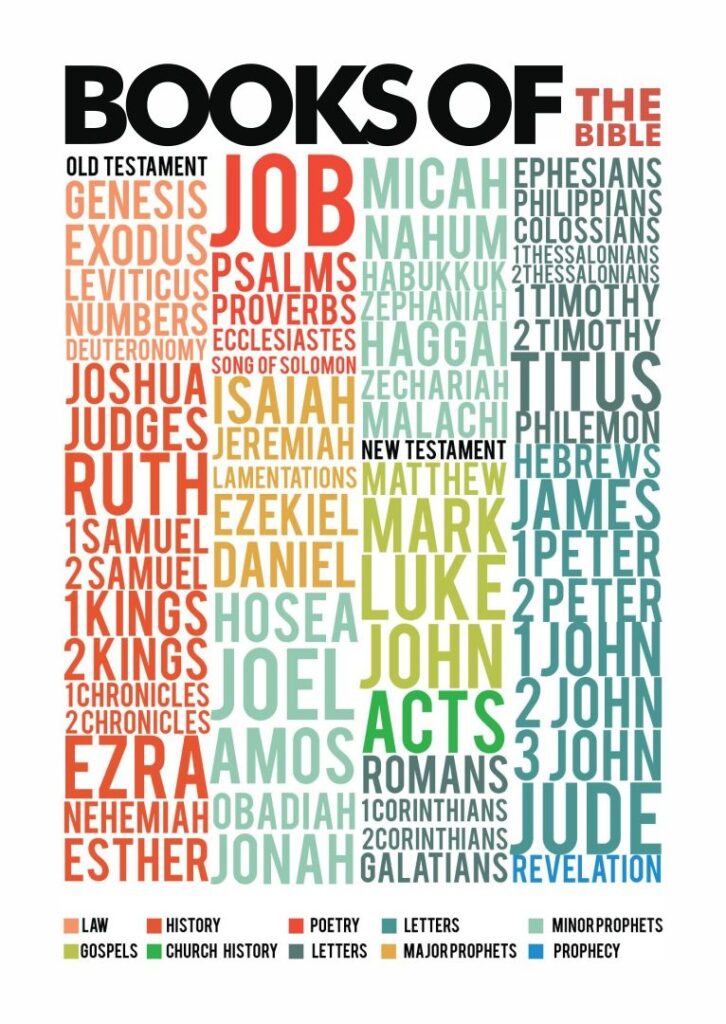 Printable 365 Day Bible Reading Plan Pdf Free: A Comprehensive Guide ...