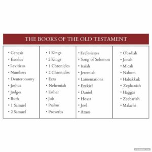 Books Of The Bible Chart Printable PDF - bible.weloveprintables.net