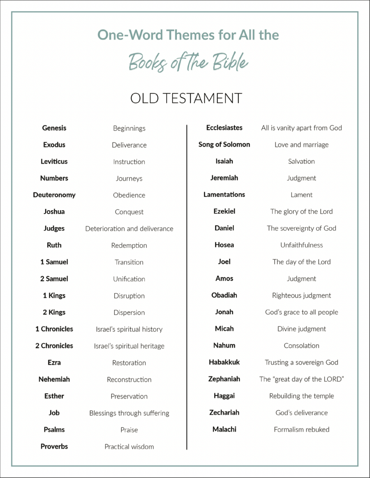 Books Of The Bible List Printable - bible.weloveprintables.net