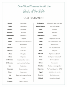 Books Of The Bible List Printable - bible.weloveprintables.net