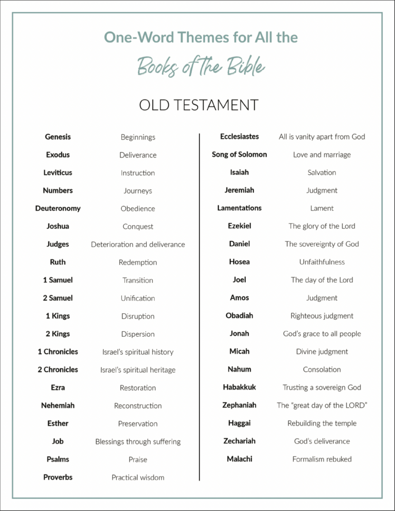 Free Bible Printables - bible.weloveprintables.net
