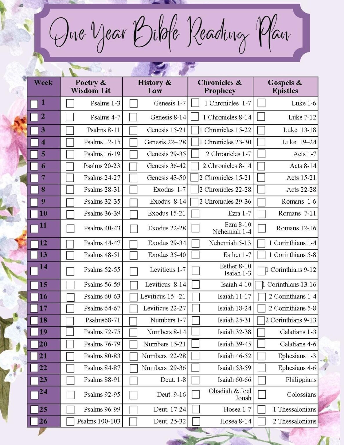 The Bible Recap Reading Plan Printable: Your Ultimate Guide to Daily ...